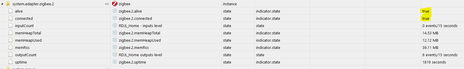 Zigbee Instanz stürzt ab 1-2x am Tag