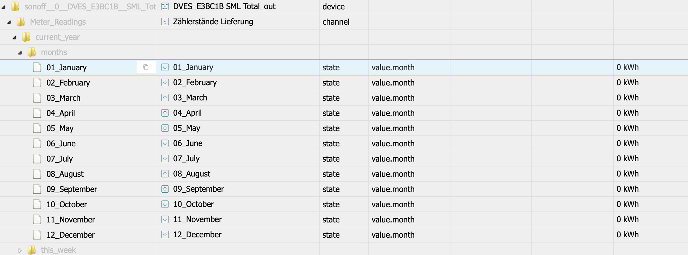 sourceanalytix Daten weg?