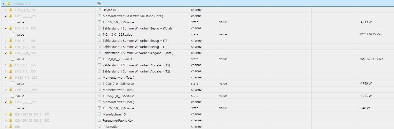 Smartmeter Adapter / OBIS Kennziffern (PV Anlage)