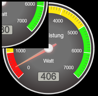 Canvas-gauges Darstellungsfehler