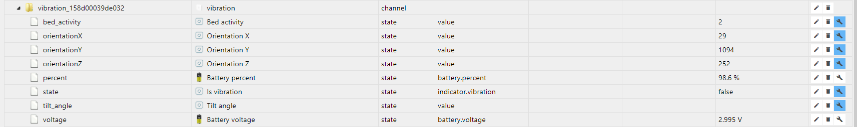 Vibrationssensor, Datenpunkte mit Flot Charts visualisieren