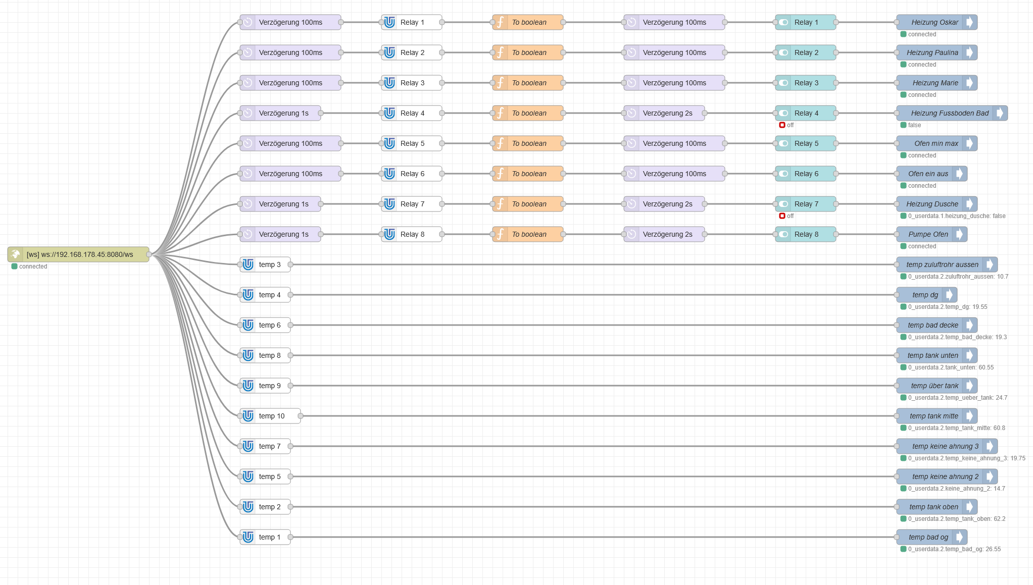 Node Red Flow für Unipi 1.1