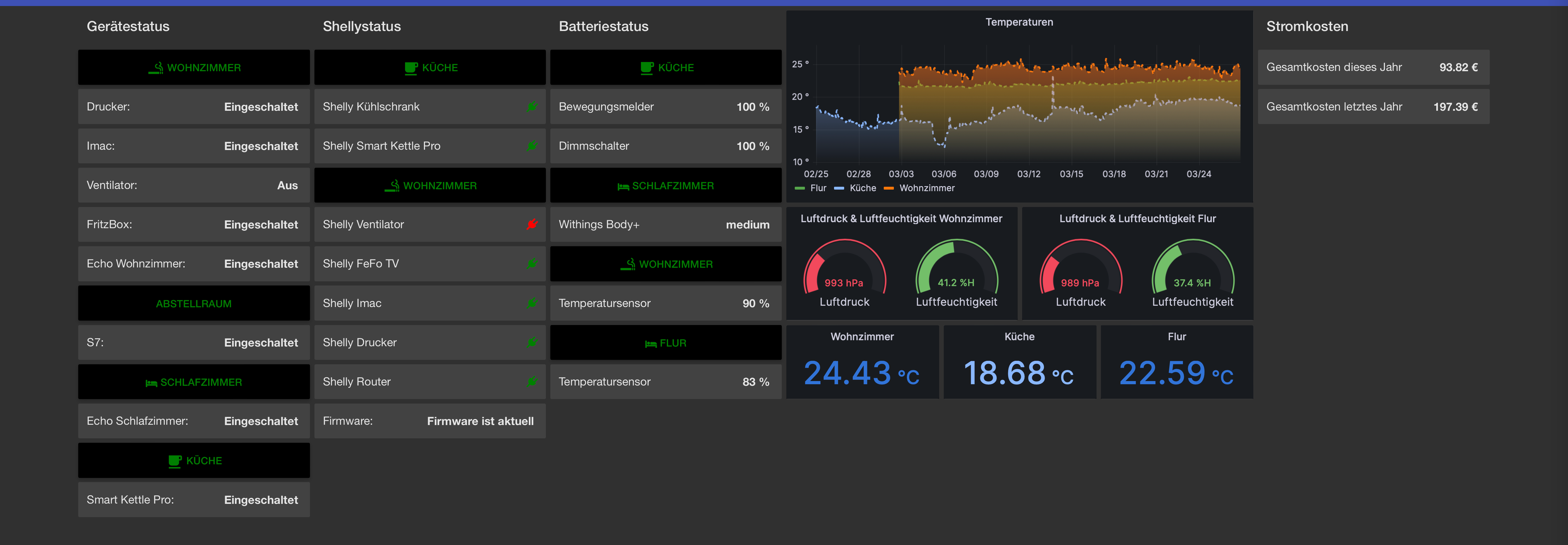 Meine mit Node Red erstellten Dashboards