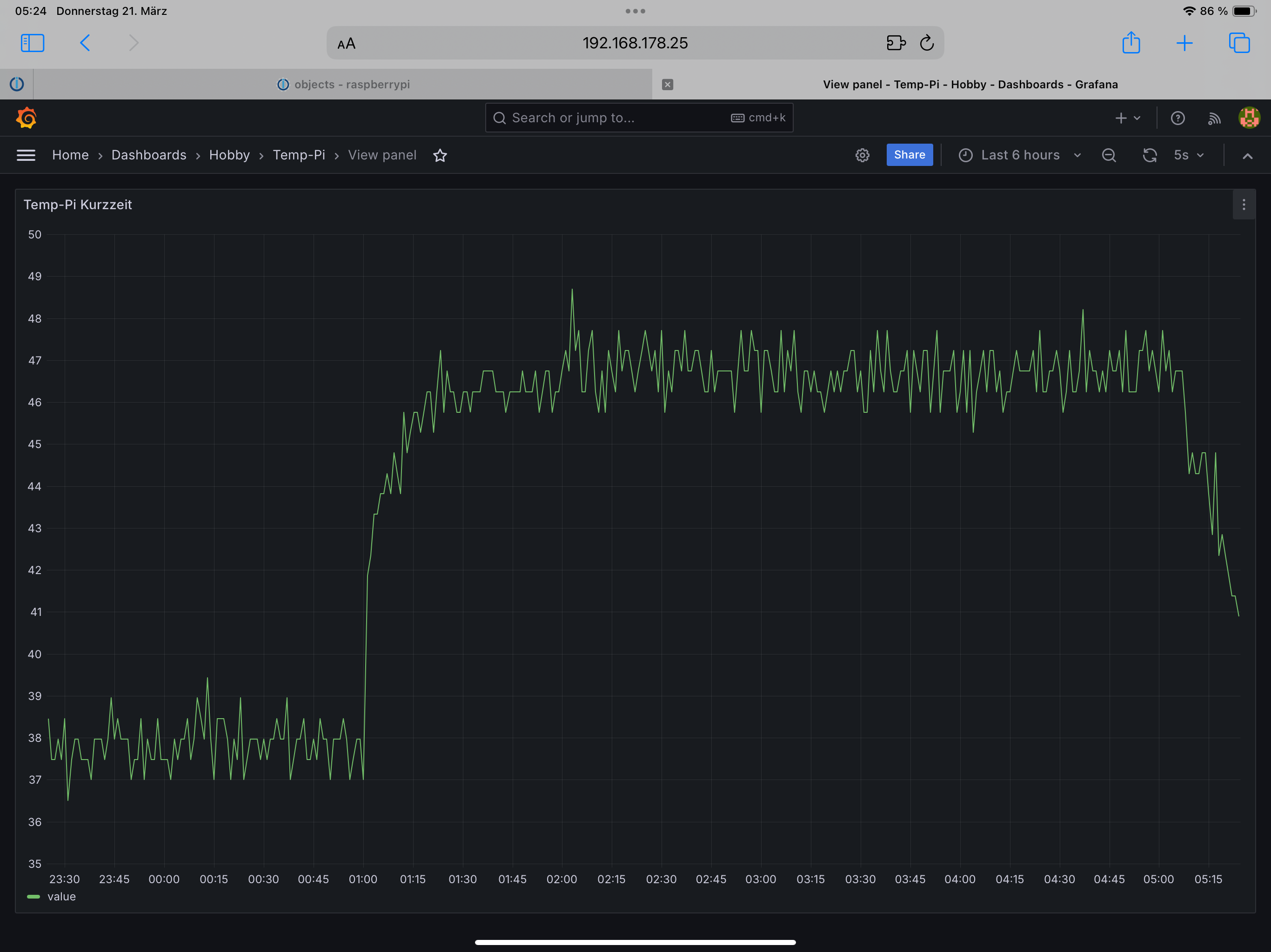 Ascii Code Pi Das Pi Zeichen Auf Der Tastatur Schreiben