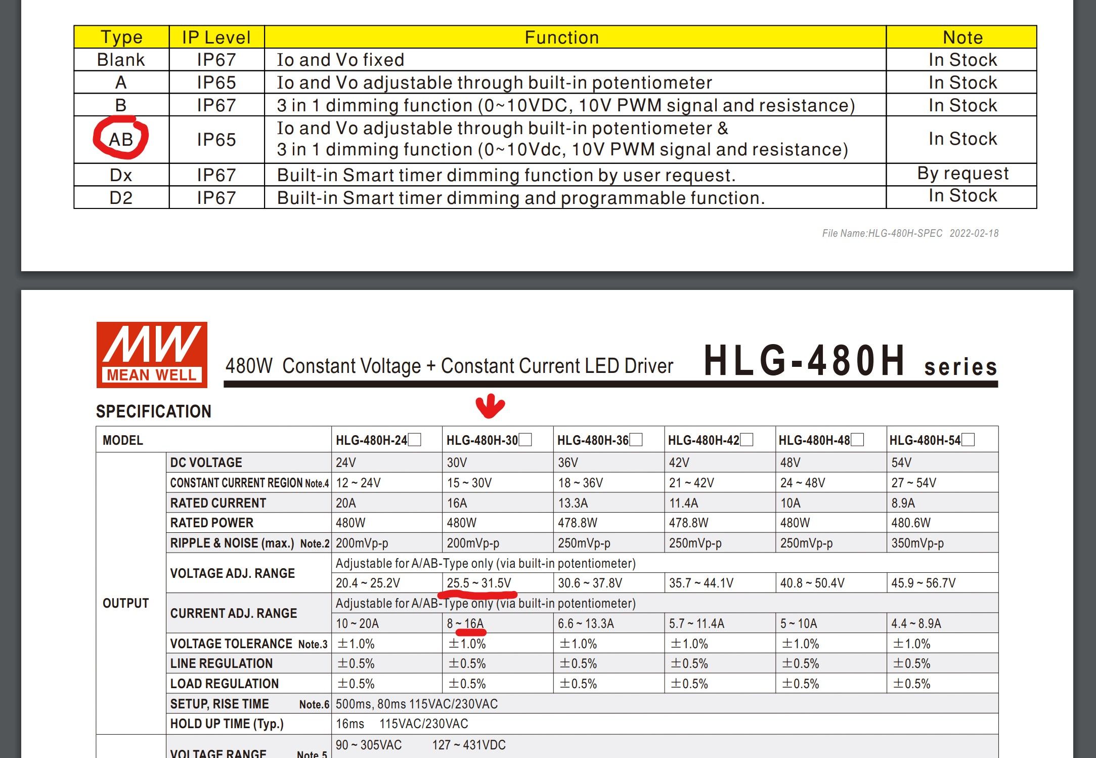 Überschussladen mit dem Meanwell HLG-480H Netzteil