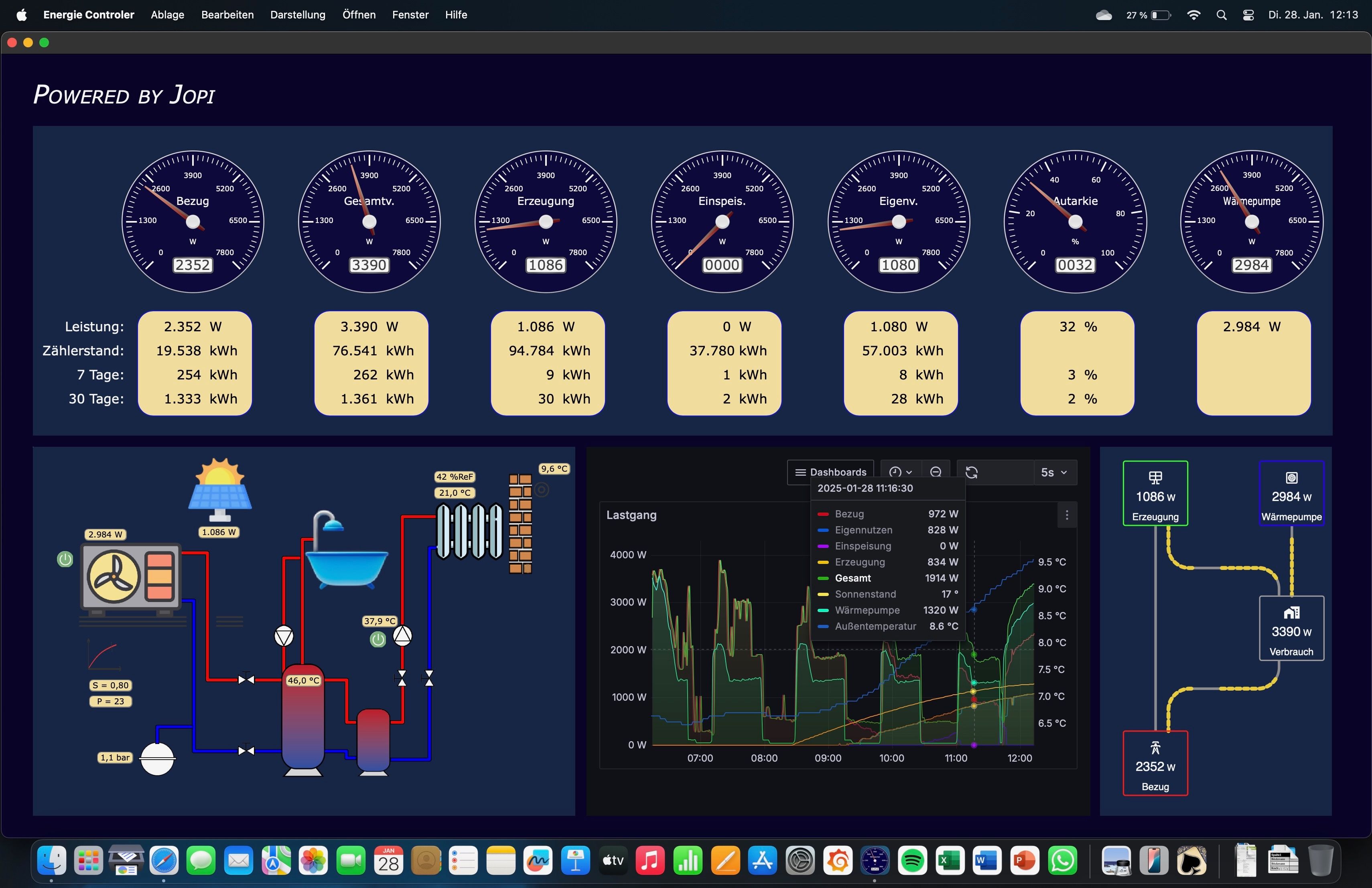VIS Energie dashboard