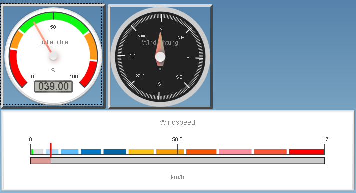 Wertebox in Canvas-Gauges-Flat
